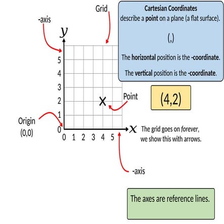 Coordinates-Axes.pptx GRADE 9 MATHS IGCSE | PPTX