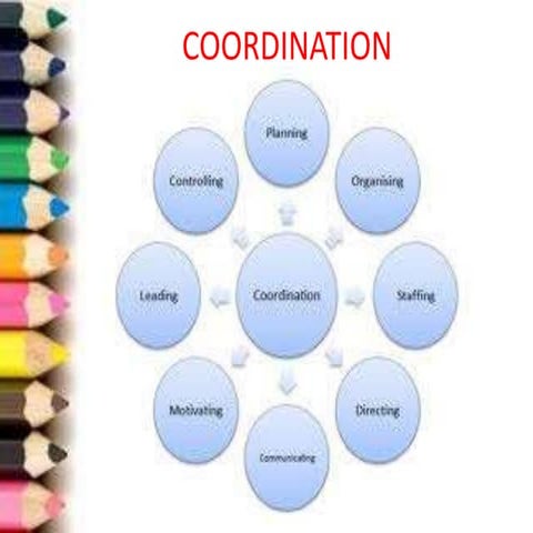 Coordination presentation
