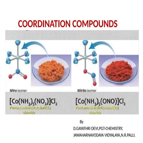 Coordination Chemistry On Fingertips Book By Sudhir Nama For CSIR-NE ...