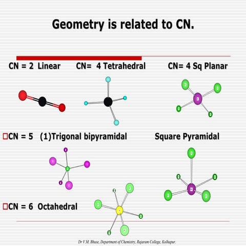 COORDN ISOMERS B.Sc II.ppt