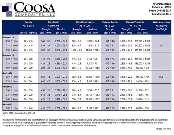 Tata Structura Section/Product List | PPT