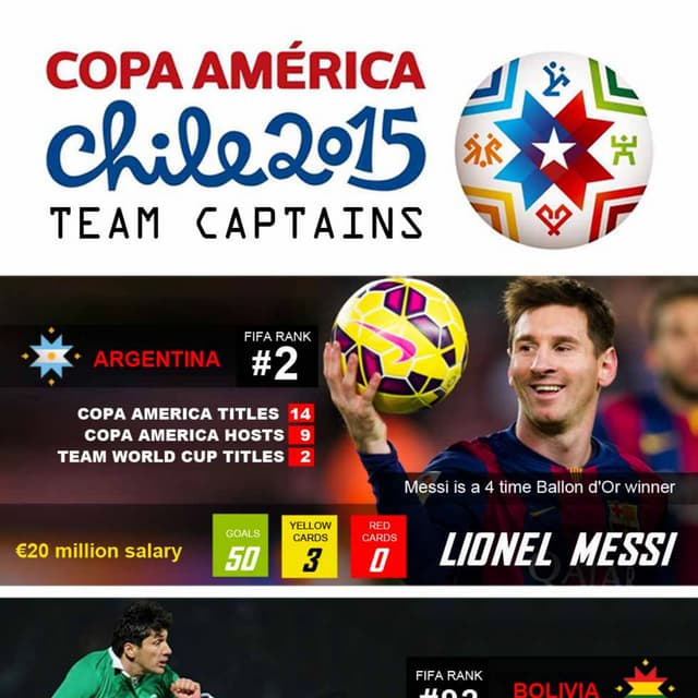 Copa America 2015 - Team Captains | PDF