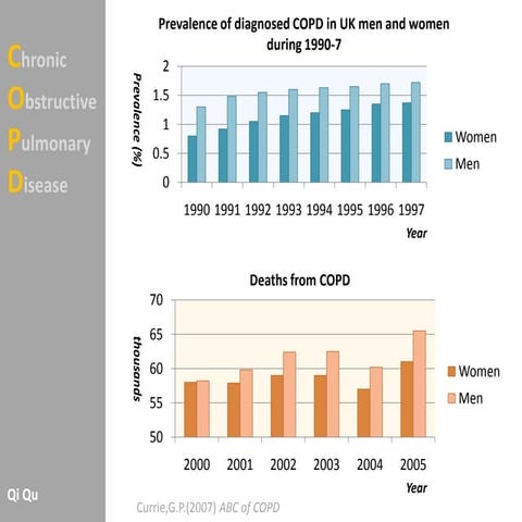 Copd | PPT