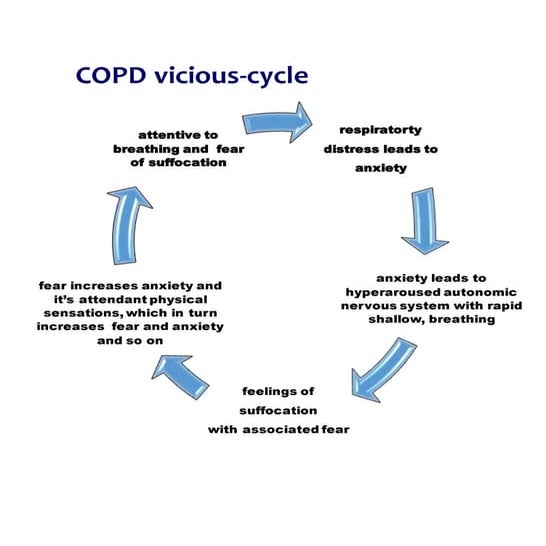 COPD vicious-cycle | PDF
