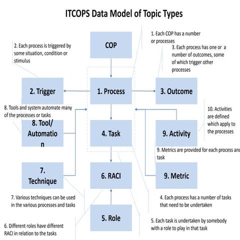 Cop data model slidshow test | PPTX