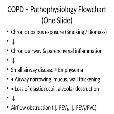 COPD_Pathophysiology_One_Slide.pptx must need toread | PPTX