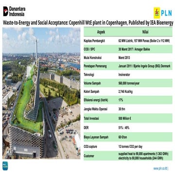 Copenhill WtE plant in Copenhagen, Published by IEA Bioenergy.pptx