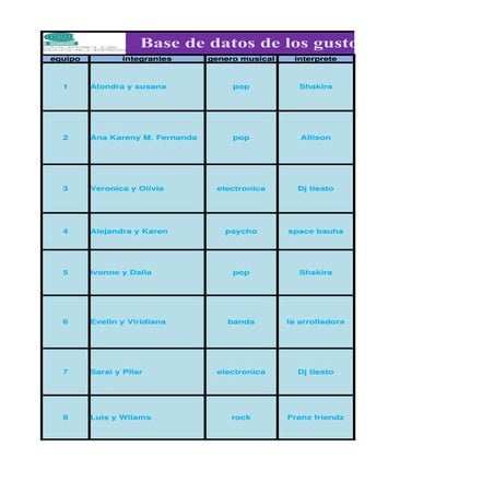 Tabla de Gustos Musicales Gpo. 311 | PDF