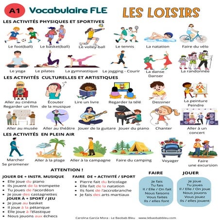 A1 - FICHE - LA DESCRIPTION PHYSIQUE.pdf