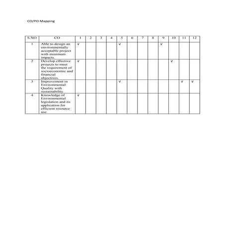 Co PO mapping helps the world to do the necessary acctionsEIA.docx