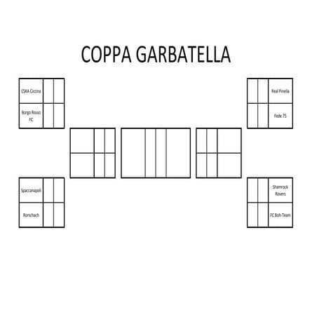 Coppa | PPT