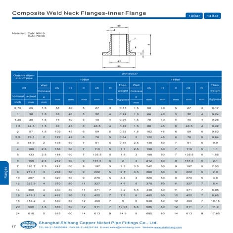 shihang copper nickel inner flange composite weld neck flange din86037 ...