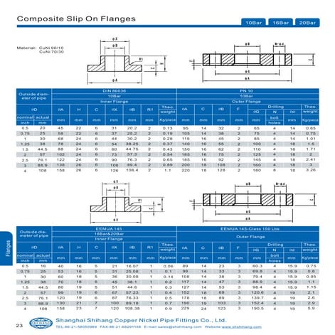 copper nickel composite slip on flange din 86036 eemua 145 | PDF