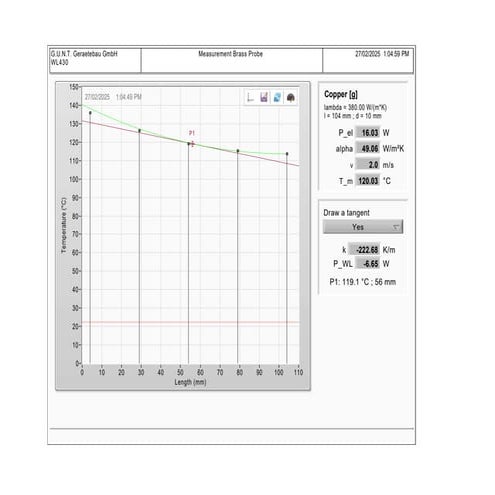 Copper short Probe shown for the conduction | PDF