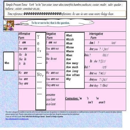 Simple present of ordinary verbs | DOCX