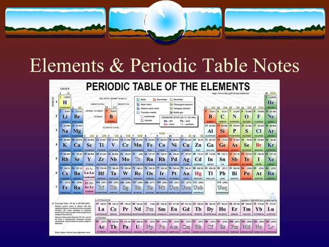 Periodic Trends | PPT