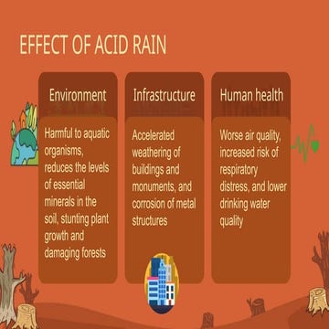 Copy of Air Pollution and Acid Rain by Slidesgo.pptx.pptx