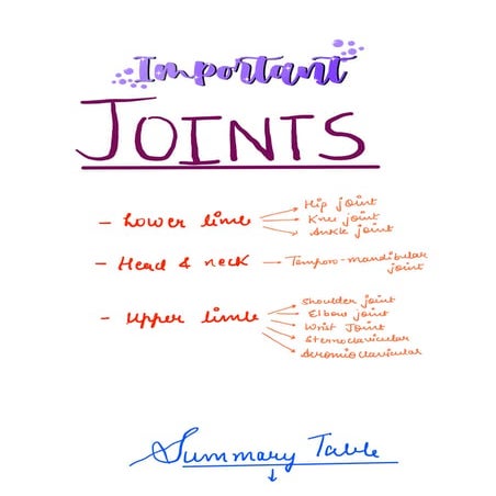 Copy of ALL IMP. JOINTS.pdf for understanding | PDF