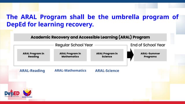 ARAL-Guidelines-Learning-Resources_v3.pdf.pptx
