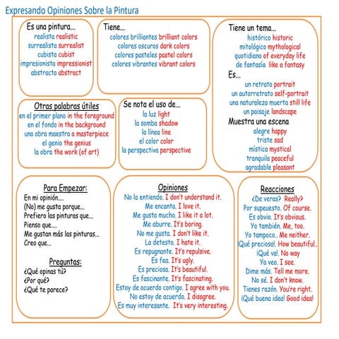 Art Chat Mat to use for analyzing artwork and students give their ...