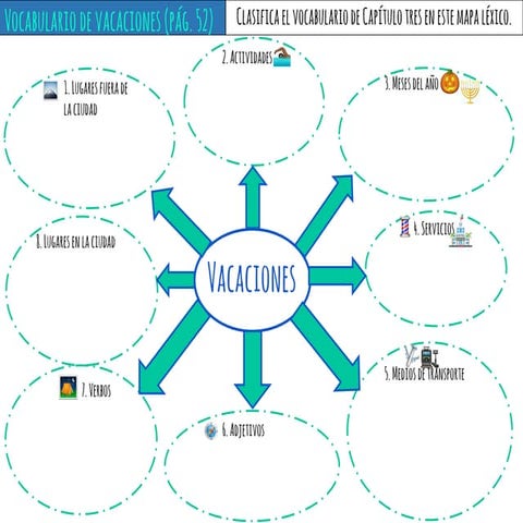 Capitulo 3 - Gente de Vacaciones | PDF
