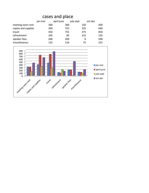 Case 2 quarterly environment ( mangaca ) | PPT