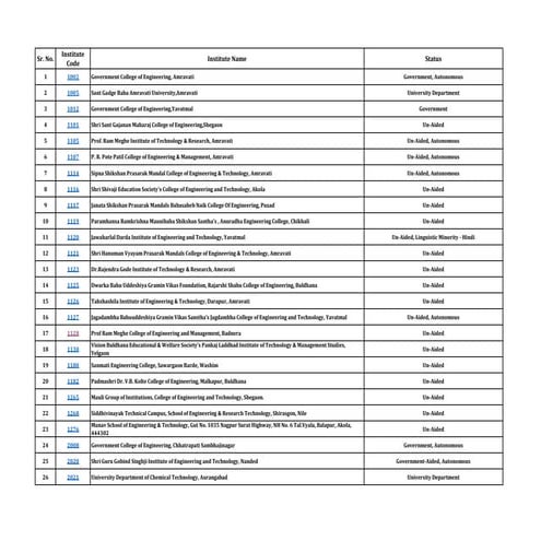 Copy of Collage_List(1) list of top collages from pune(DSE)).pdf