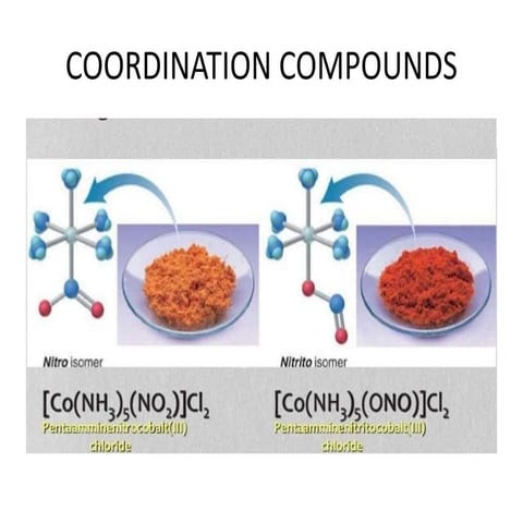 Copy of COORDINATION COMPOUNDS.pptx