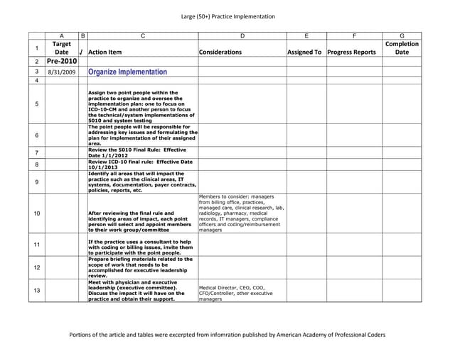 Creating a Front Desk Professional Action Plan - Round Table Summary