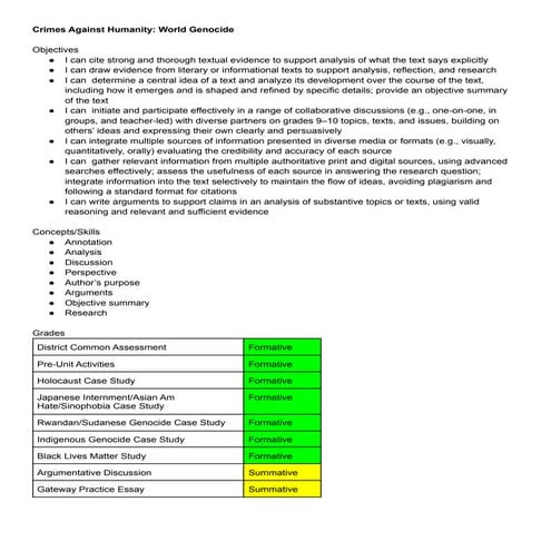 The Poet X Unit Overview | PDF