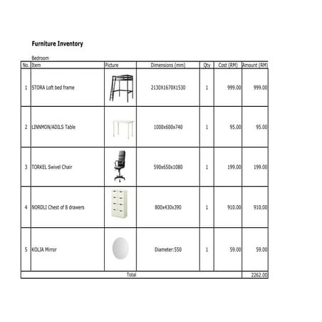 ITD furniture inventory (cost) | PDF