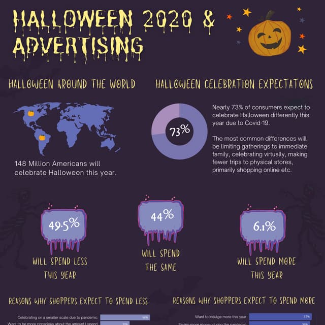 What Publishers Need to Know About Halloween Advertising 2020? | PDF