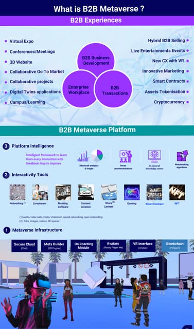 B2B Metaverse | PDF