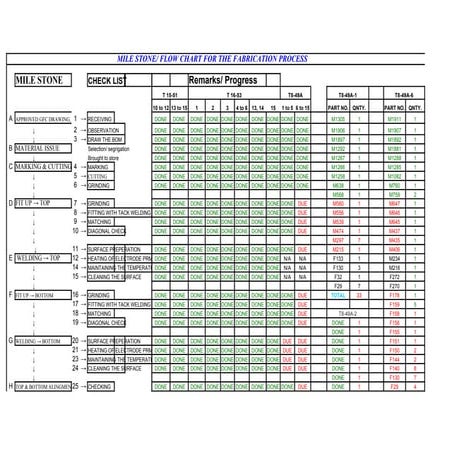 Utility plan for Sohna | DOC