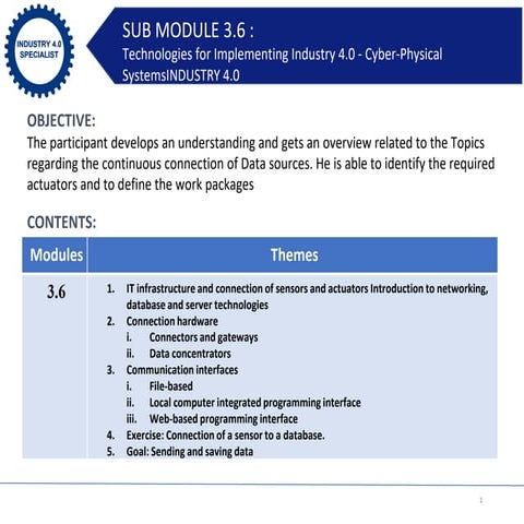 Copy of module 3.6-3.7.pptx