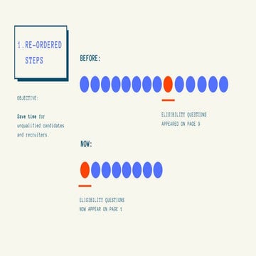 New design for the job application process. | PPT