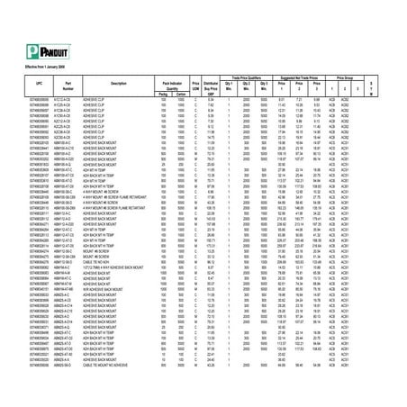 Panduit Cable Ties, Cable Containment, Ducting Trunking Products Price ...