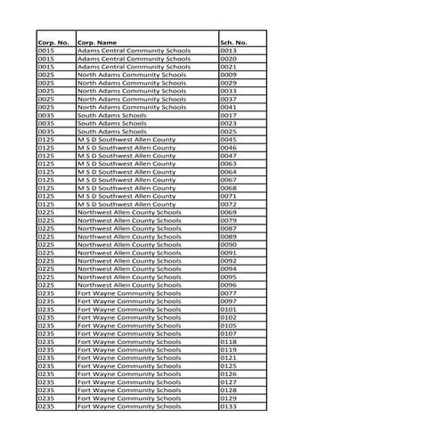 School District Number | PDF