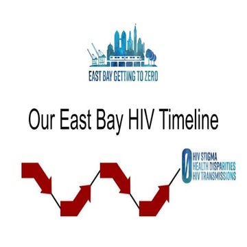 Copy of Responses for HIV Timeline for website.pptx.pdf