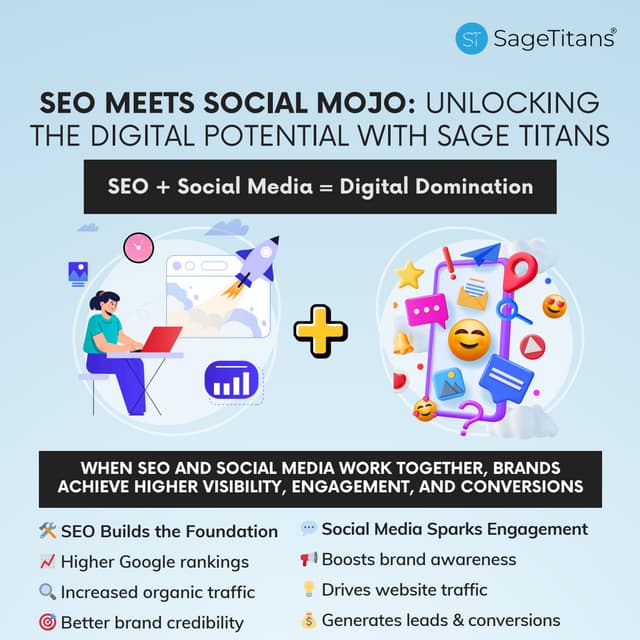 SEO Meets Social Mojo: Unlocking the Digital Potential with Sage Titans. | PDF