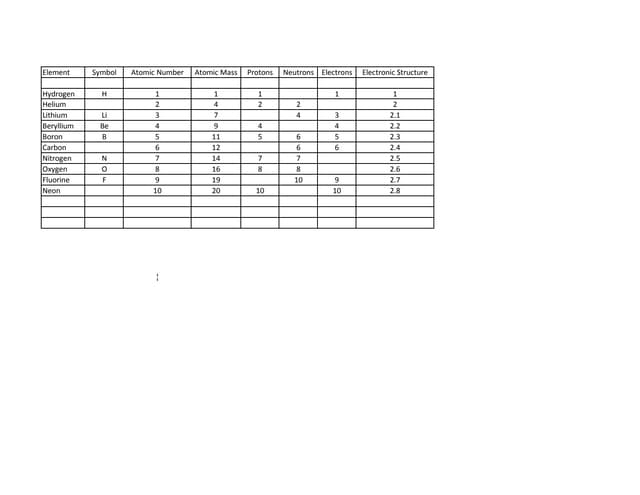Chem30 databooklet | PDF