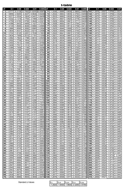 Tabel t | DOCX | Physics | Science