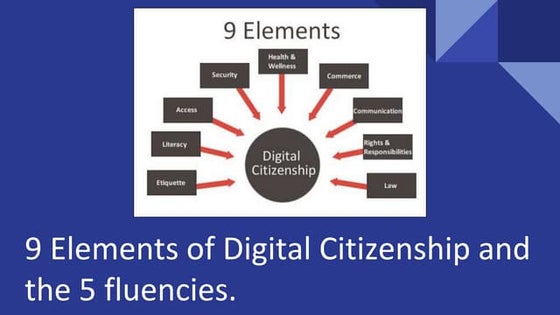 Digital citizenship powerpoint | PPTX