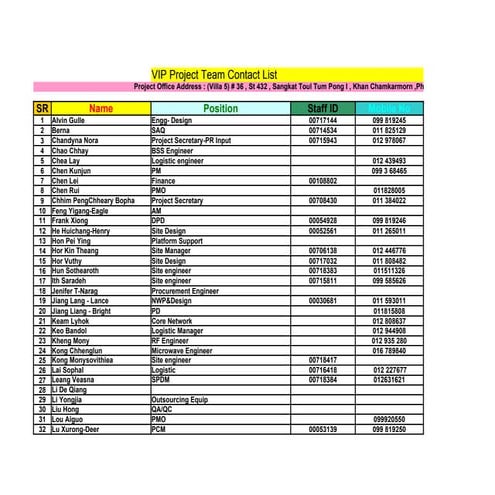 Copy Of Vip Project Contact List 19 Dec Update | PPT