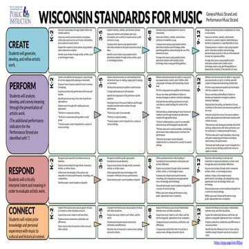 Wisconsin Music Standards Poster for Educators | PPT