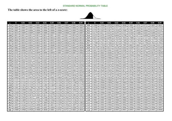 Phan phoi gauss | DOC