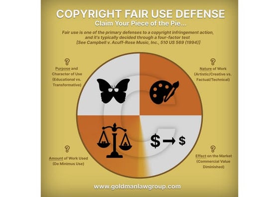 Advantages of Federal Copyright Registration | PDF