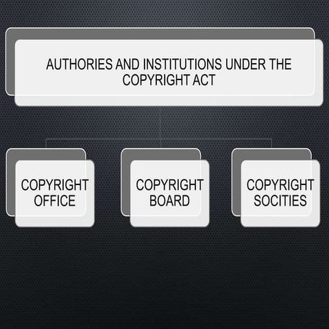 Authorities under copyright laws | PPTX