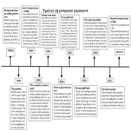 Copyright timeline | PPT