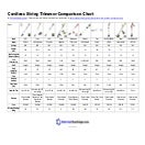 Cordless String Trimmer Comparison Chart - 2019